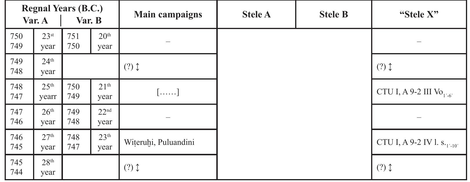 Appendix 2. (continued)