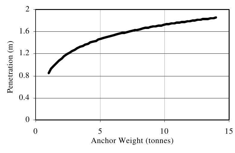 (PDF) THE SELECTION OF APPROPRIATE BURIAL TOOLS AND BURIAL DEPTHS