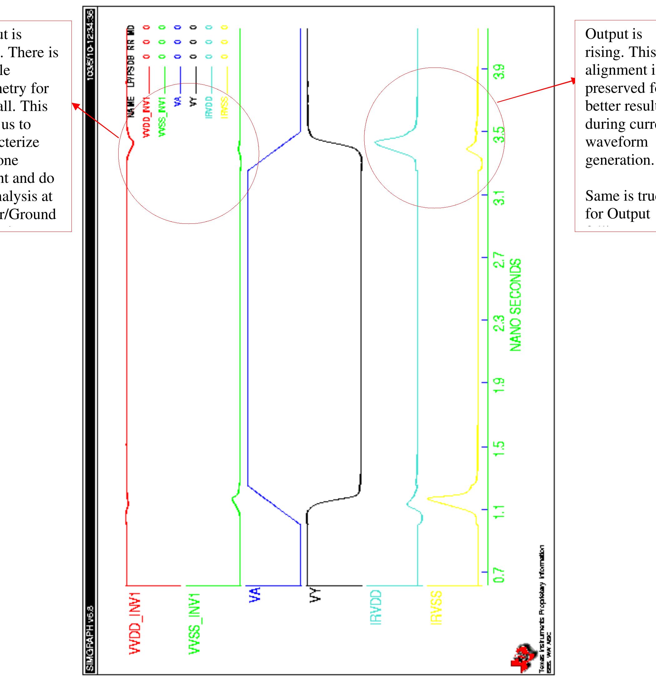 Figure 19 - Power Grid Analysis in VLSI Designs
