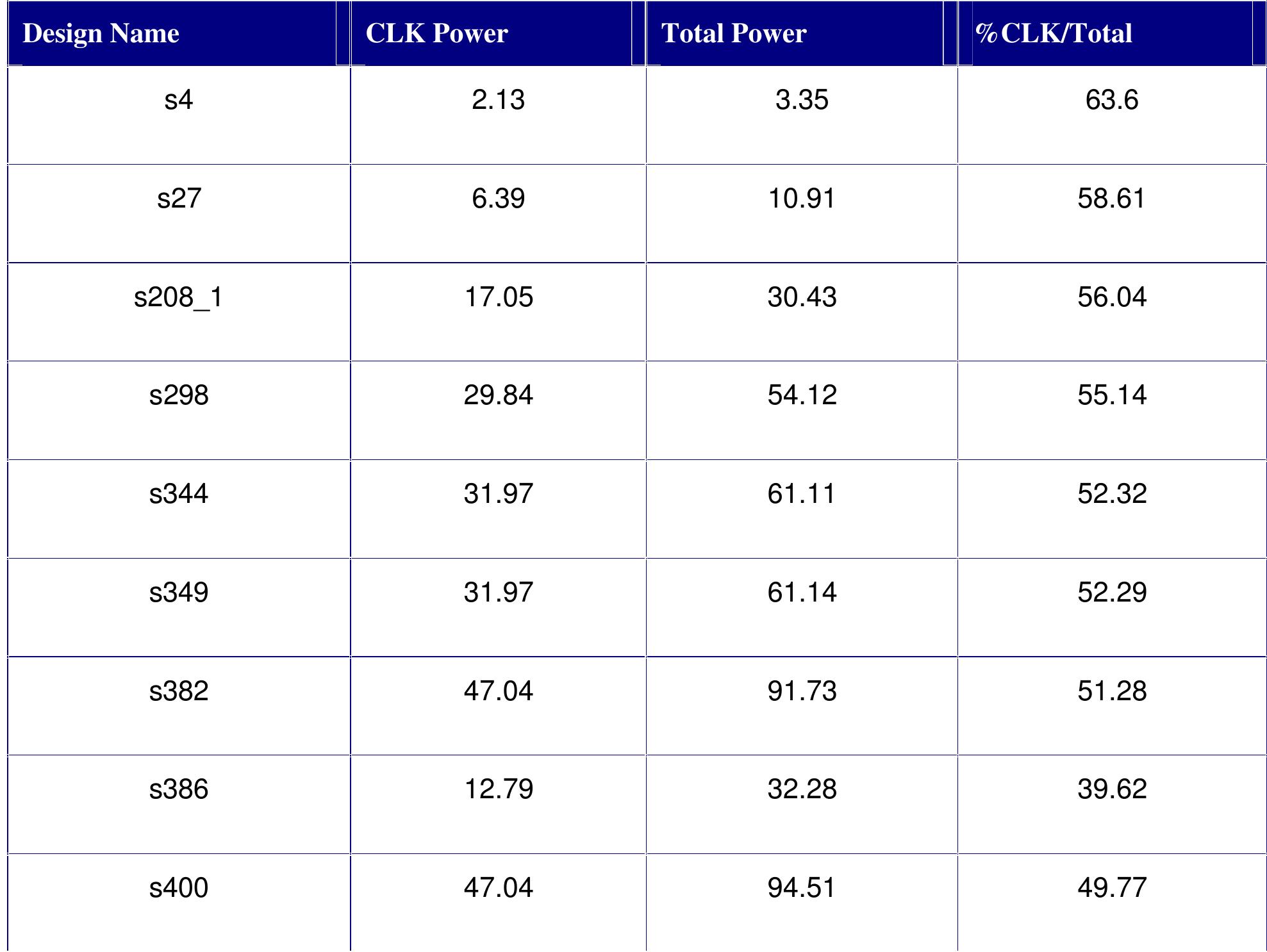 Table 8 - Power Grid Analysis in VLSI Designs
