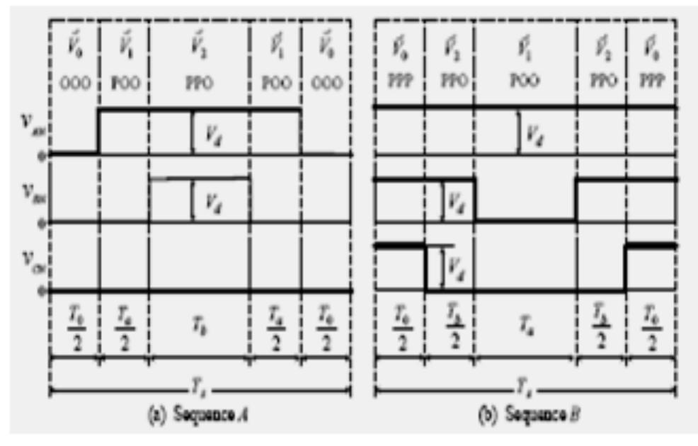 Five segment switching sequence in the five-segment