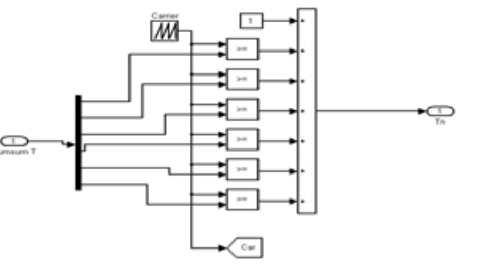 Simulink model of t, block fig.10. simulink model of