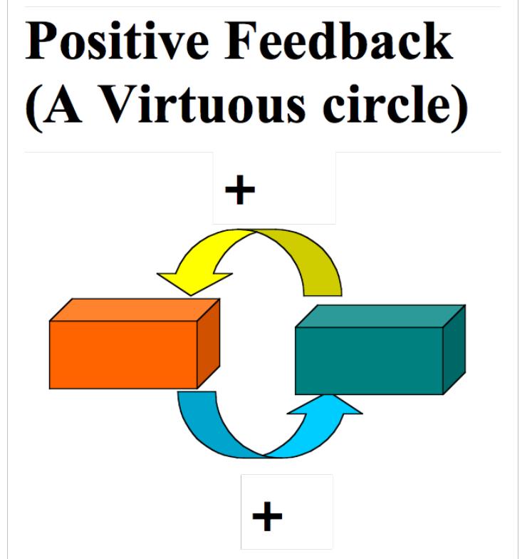 Figure 4 - from Fundamentals Of Transportation