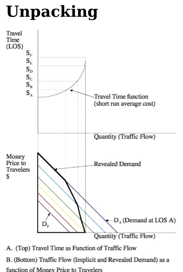 The top part of figure 2 shows schematically the travel time