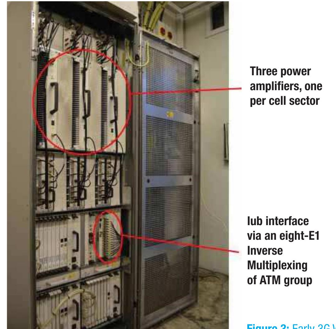 (PDF) Mobile Network Architecture Evolution - 1G to 4G