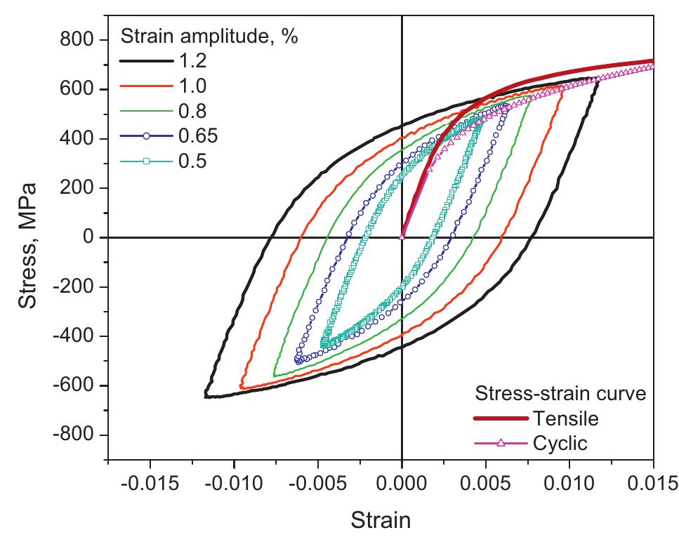 Tensile stress-strain curve, cyclic stress-strain curve and_