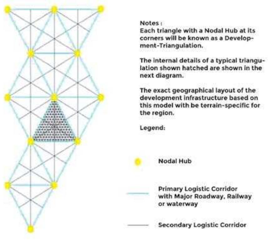The key ideas of the pulse model are captured in the figures