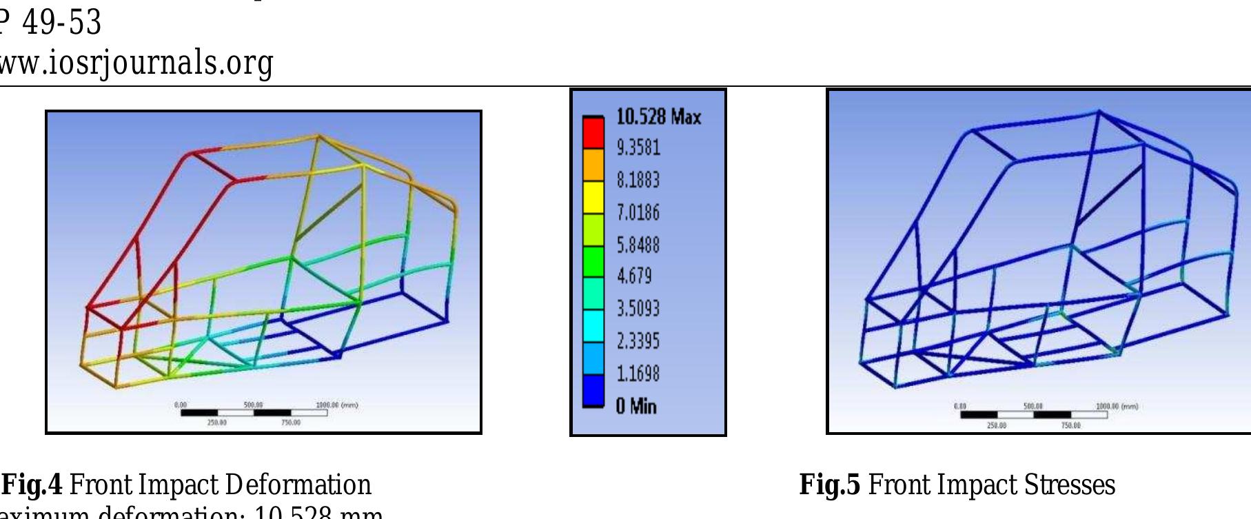 Using the projected vehicle/driver mass of 400 kg, the