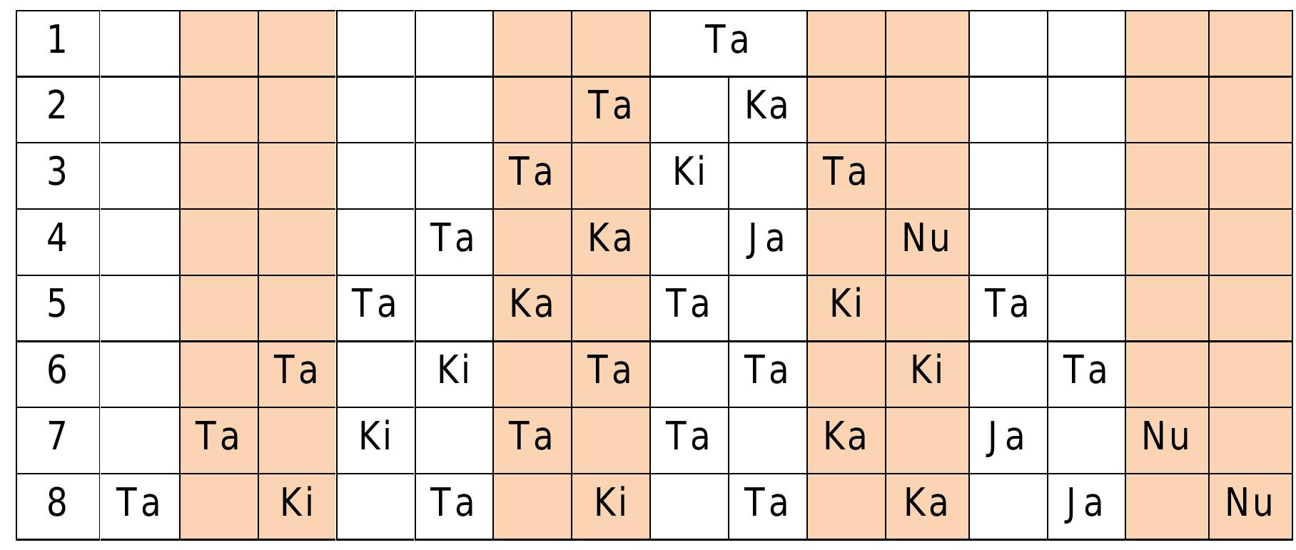 Carnatic Music Symbols