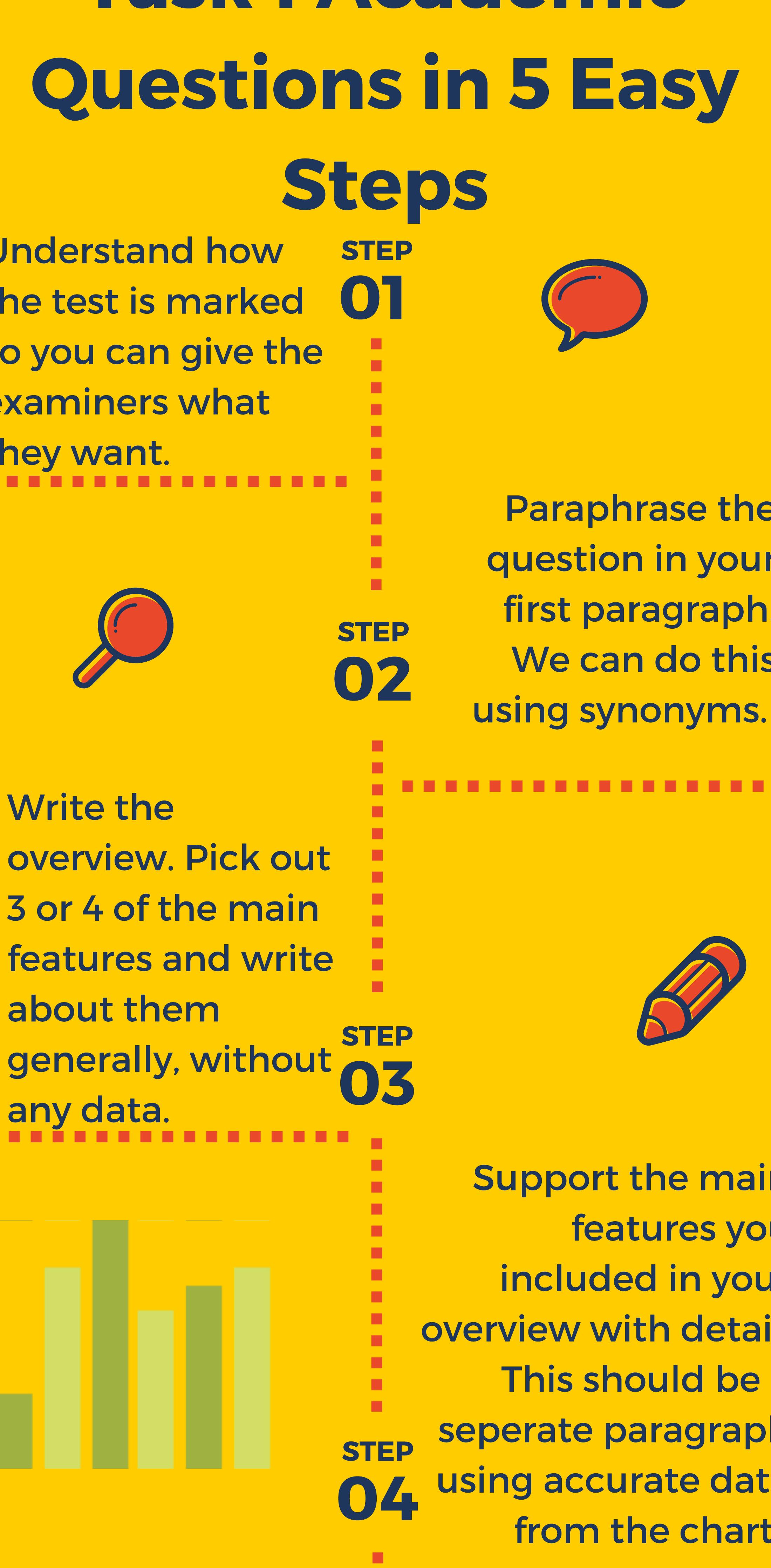 Figure 1 - IELTS Academic Writing Task 1