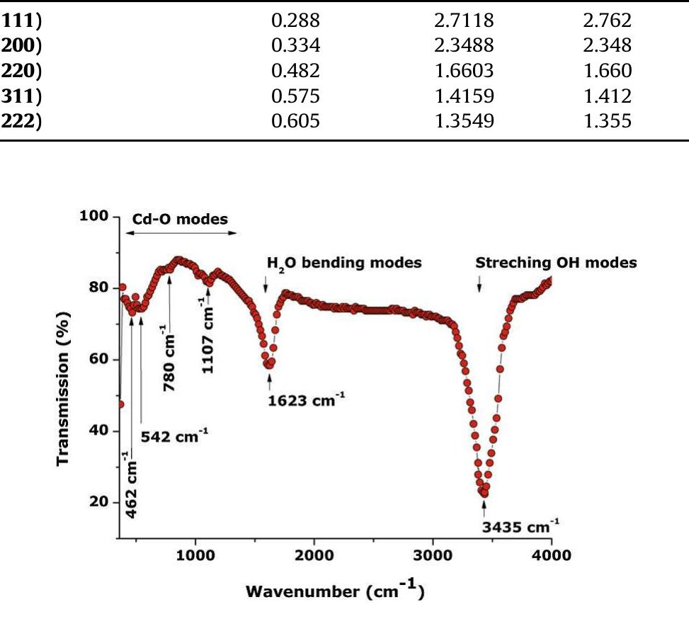 Typical atr-ftir spectrum of the pressed powder consisting