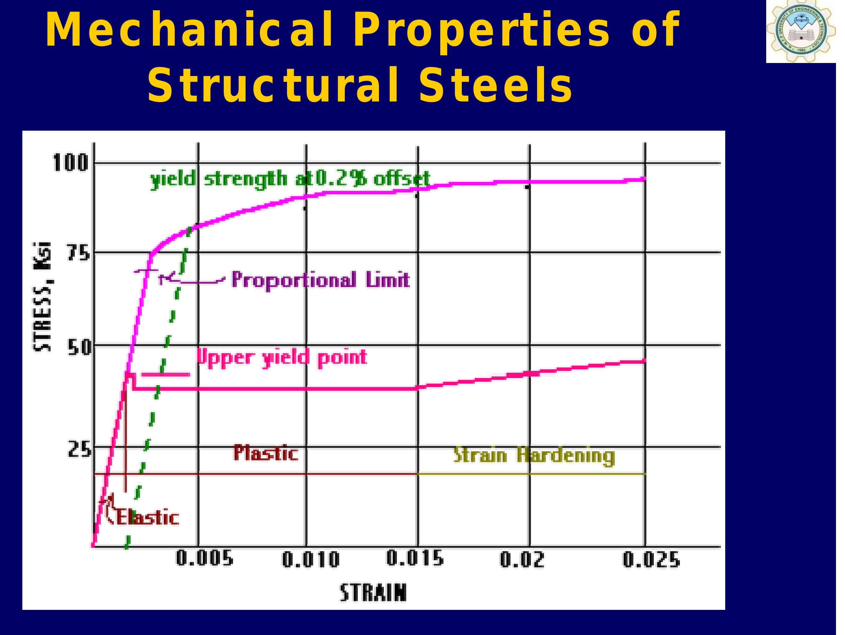 Figure 8 - Lecture 2 Introduction to Steel Structures
