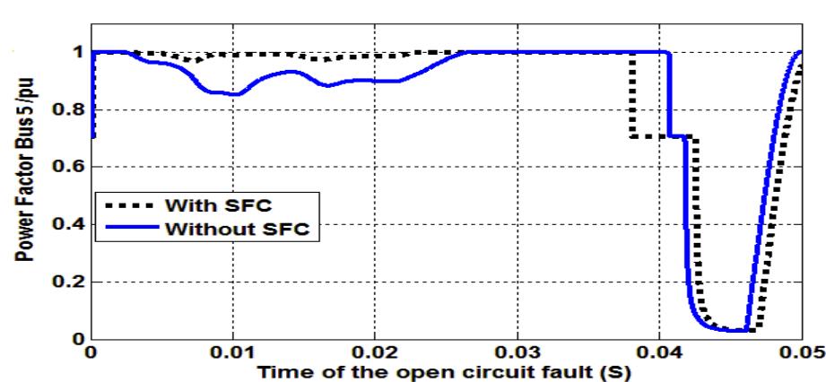 Figure 24 - FACTS Based Stabilization for Smart Grid