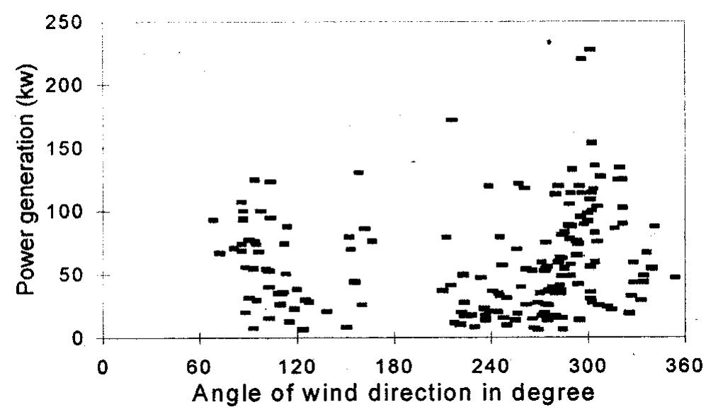 Figure 4 - Using Neural Networks to Estimate Wind Turbine