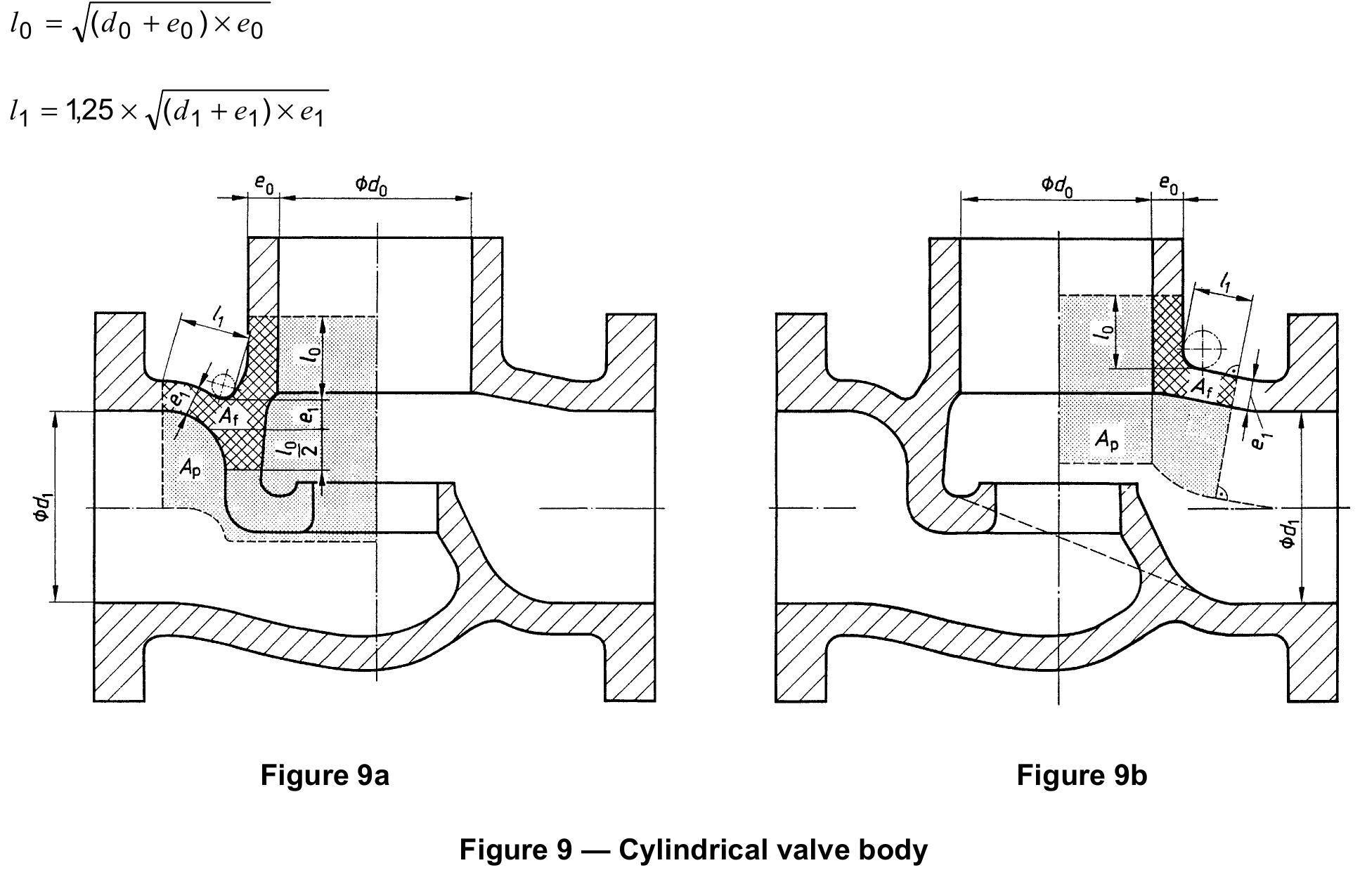 The effective lengths for cylindrical bodies e.g. in