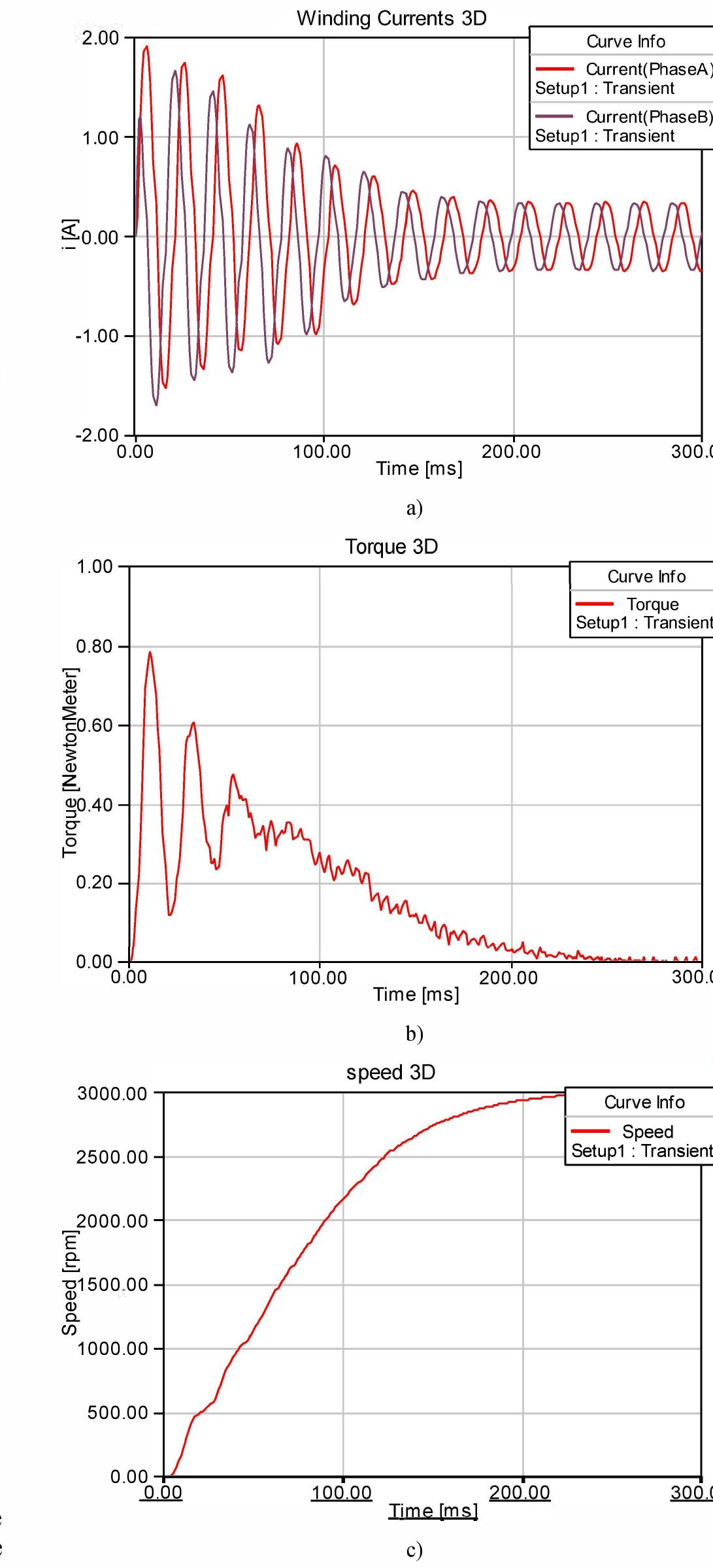 Calculated Waveforms Of Two Phase Motor 3d Solution