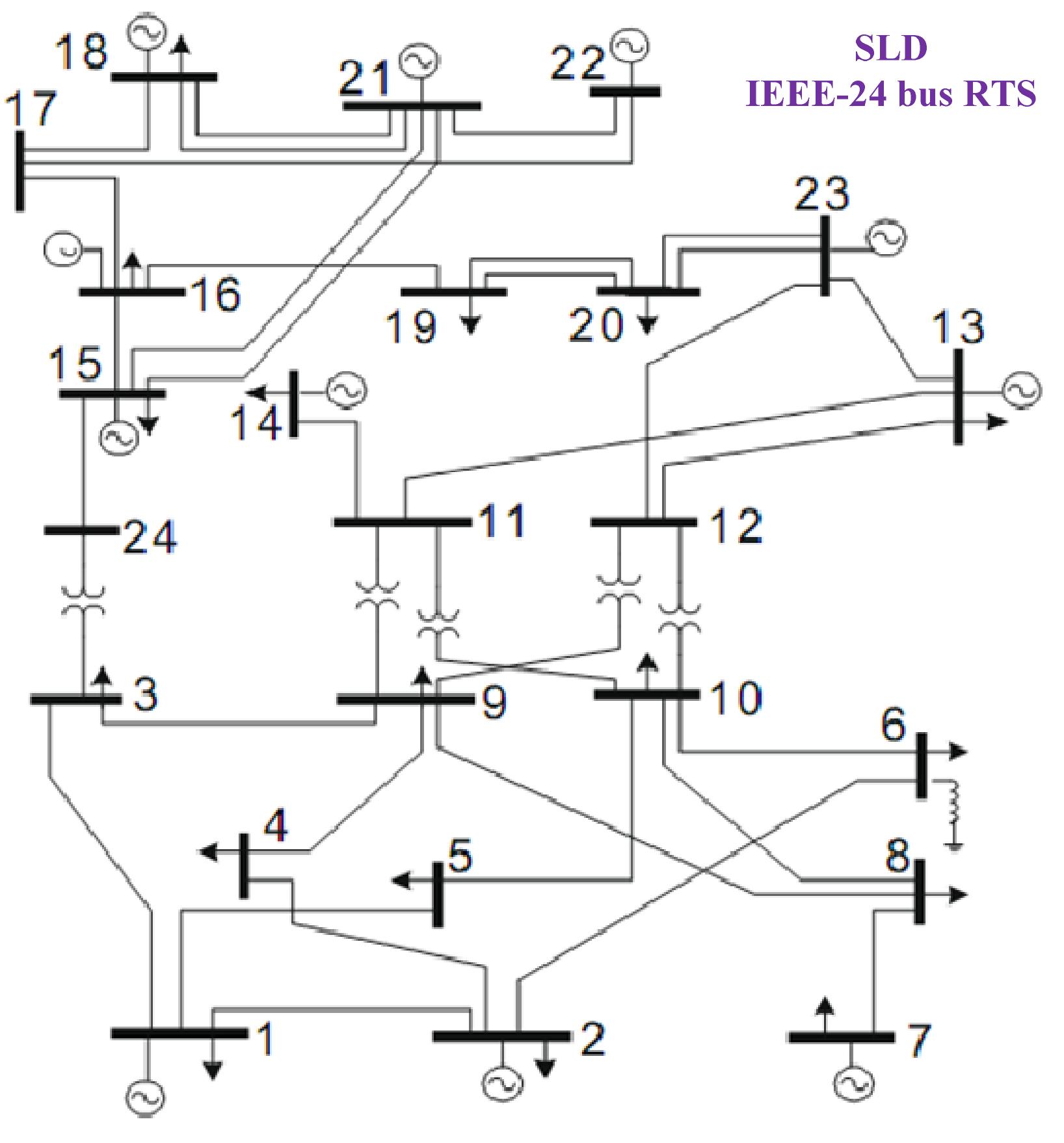 Figure 1 Data For The Ieee 24 Bus Reliability Test System