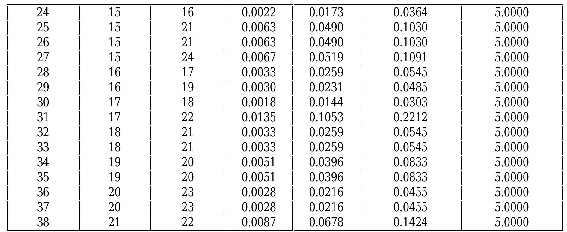 Pdf Data For The Ieee 24 Bus Reliability Test System