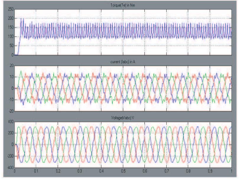 Figure 9 - MATLAB SIMULINK Based DQ Modeling and Dynamic