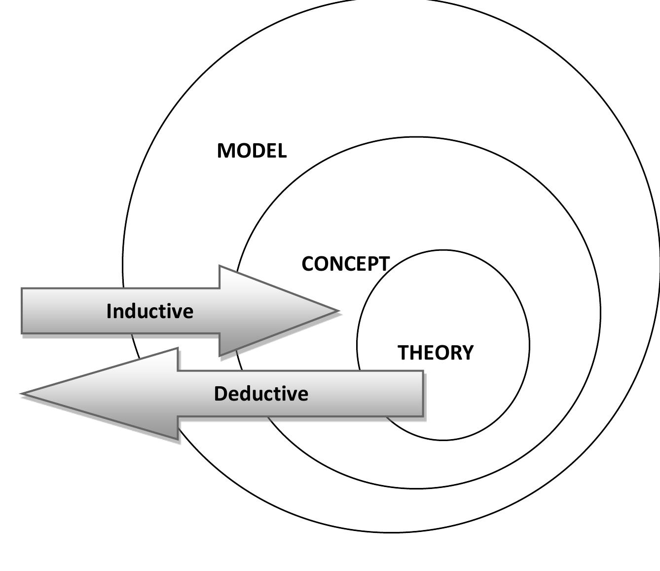 (PDF) Theoretical and Conceptual Frameworks in the Social and ...