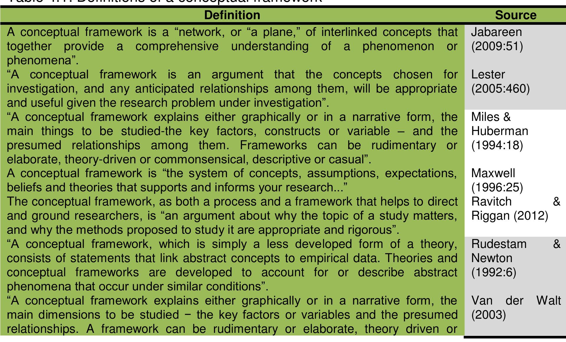 (PDF) Theoretical and Conceptual Frameworks in the Social and ...
