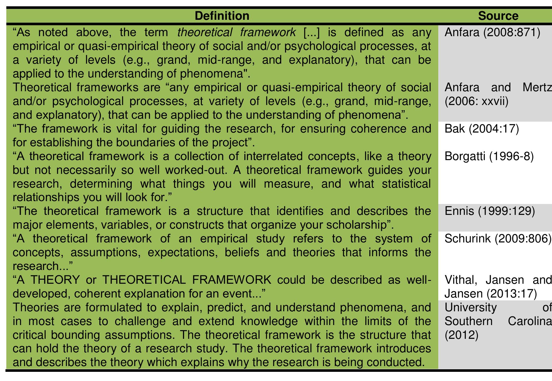 (PDF) Theoretical and Conceptual Frameworks in the Social and ...