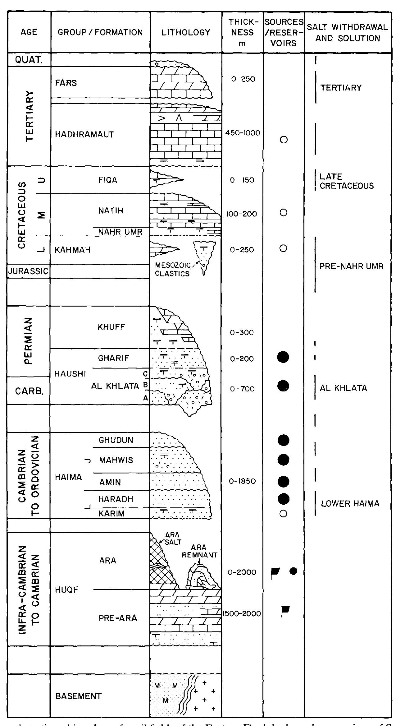 Figure 2 - from Salt removal and sedimentation in Southern