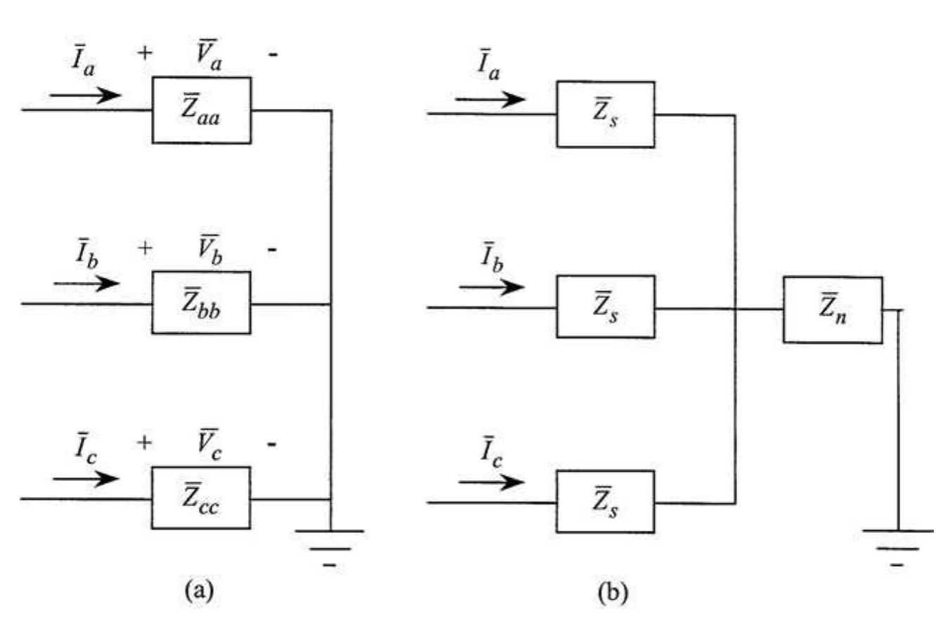 12 three-phase impedance load model.