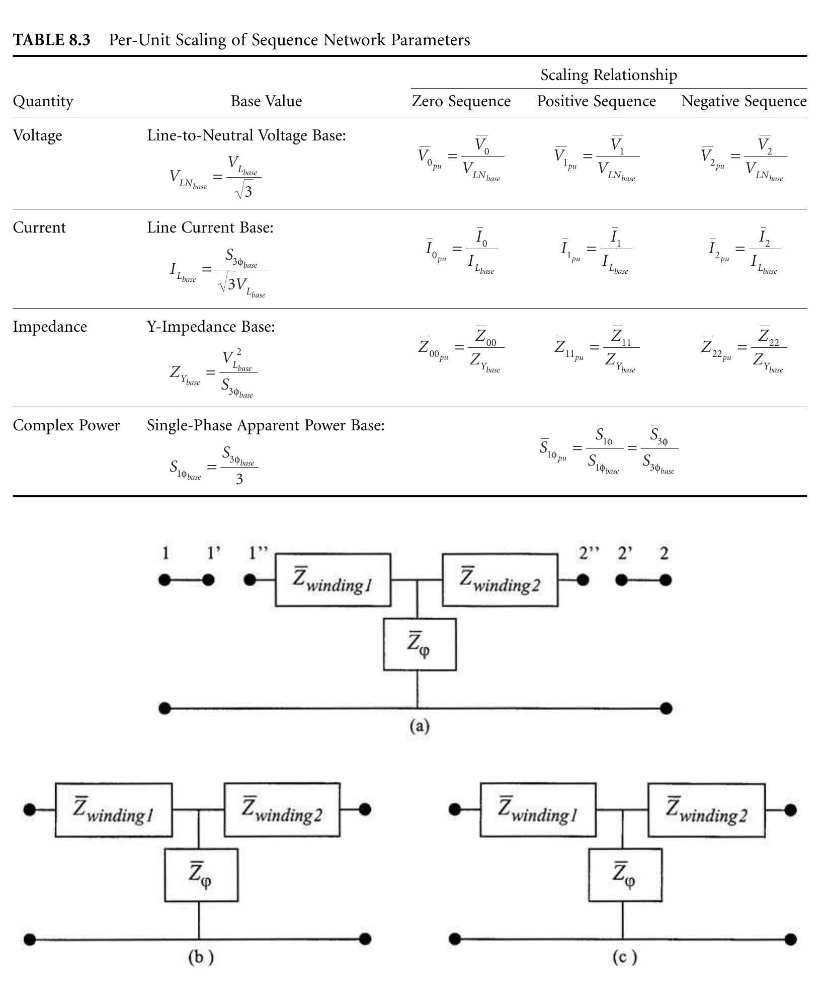 18 (a) zero, (b) positive, and (c) negative sequence