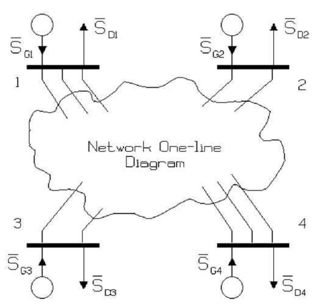 25 conceptual one-line diagram of a four-bus power system.