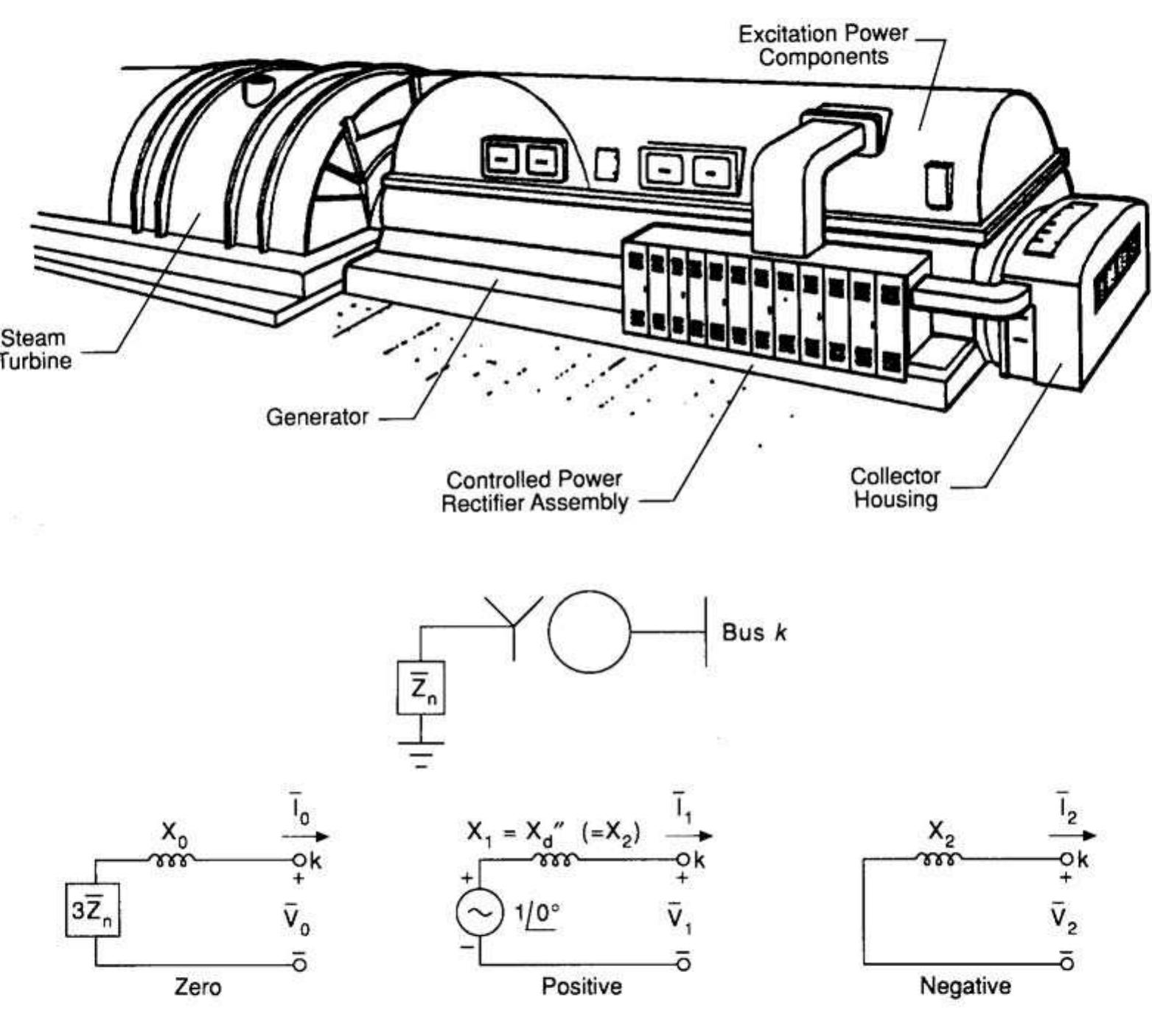 28 generator sequence circuit models. positive sequence