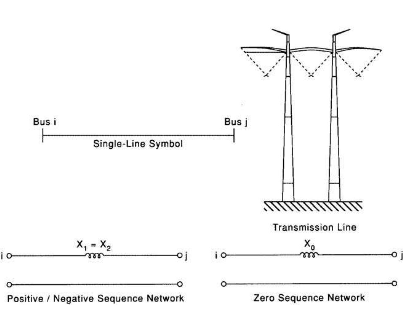 29 line sequence circuit models. figure 8.30 transformer