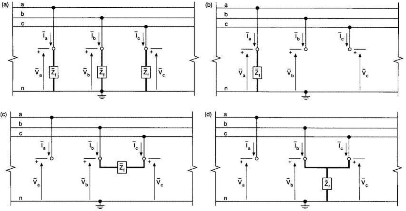 32 fault types. (a) three-phase fault; (b) single
