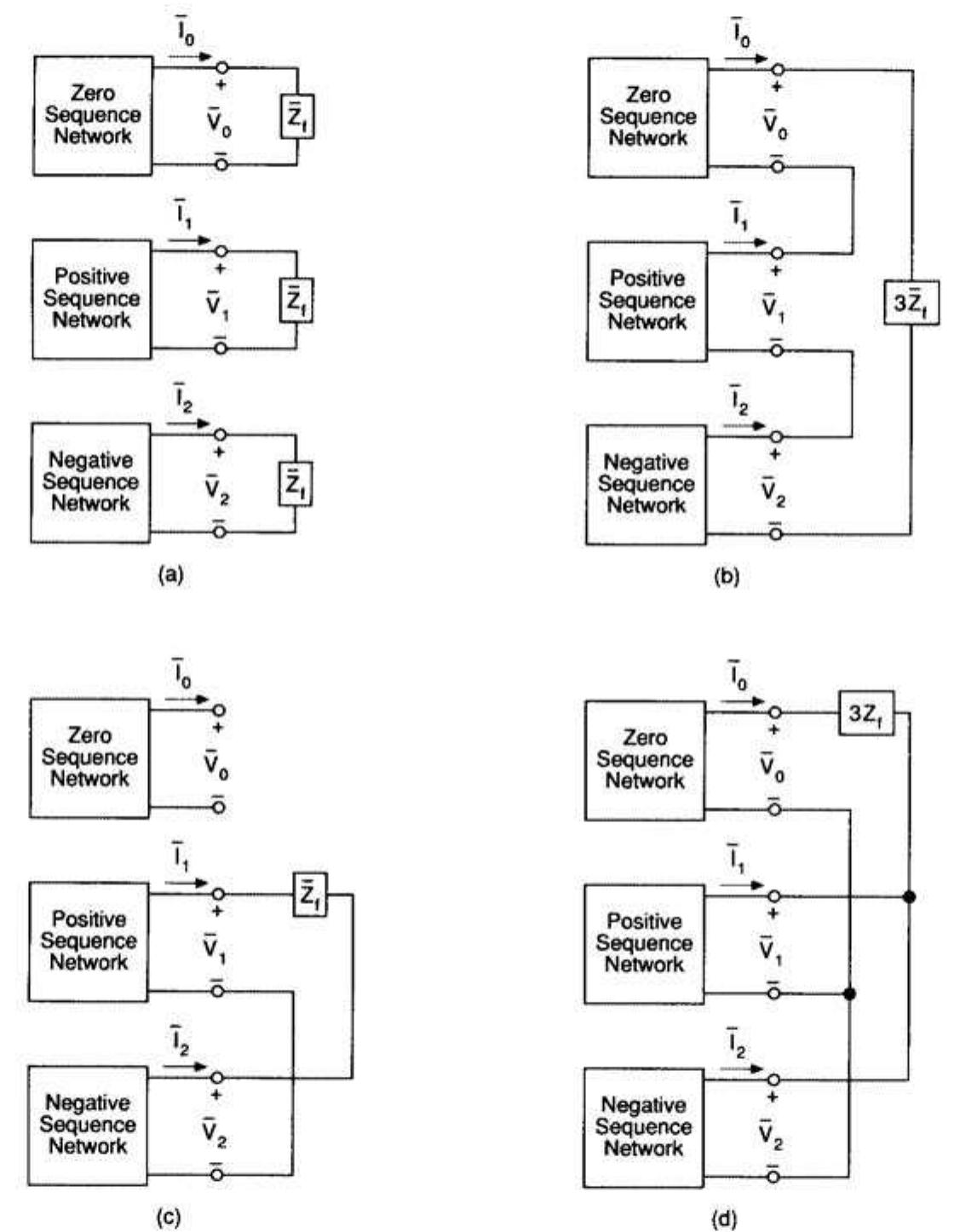 33 Sequence Network Terminations For Fault Types A