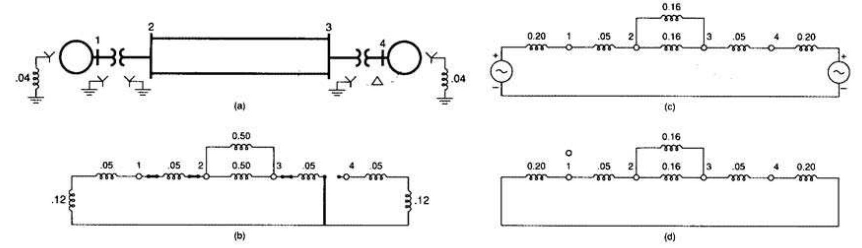 34 Example System A Single Line Diagram B Zero