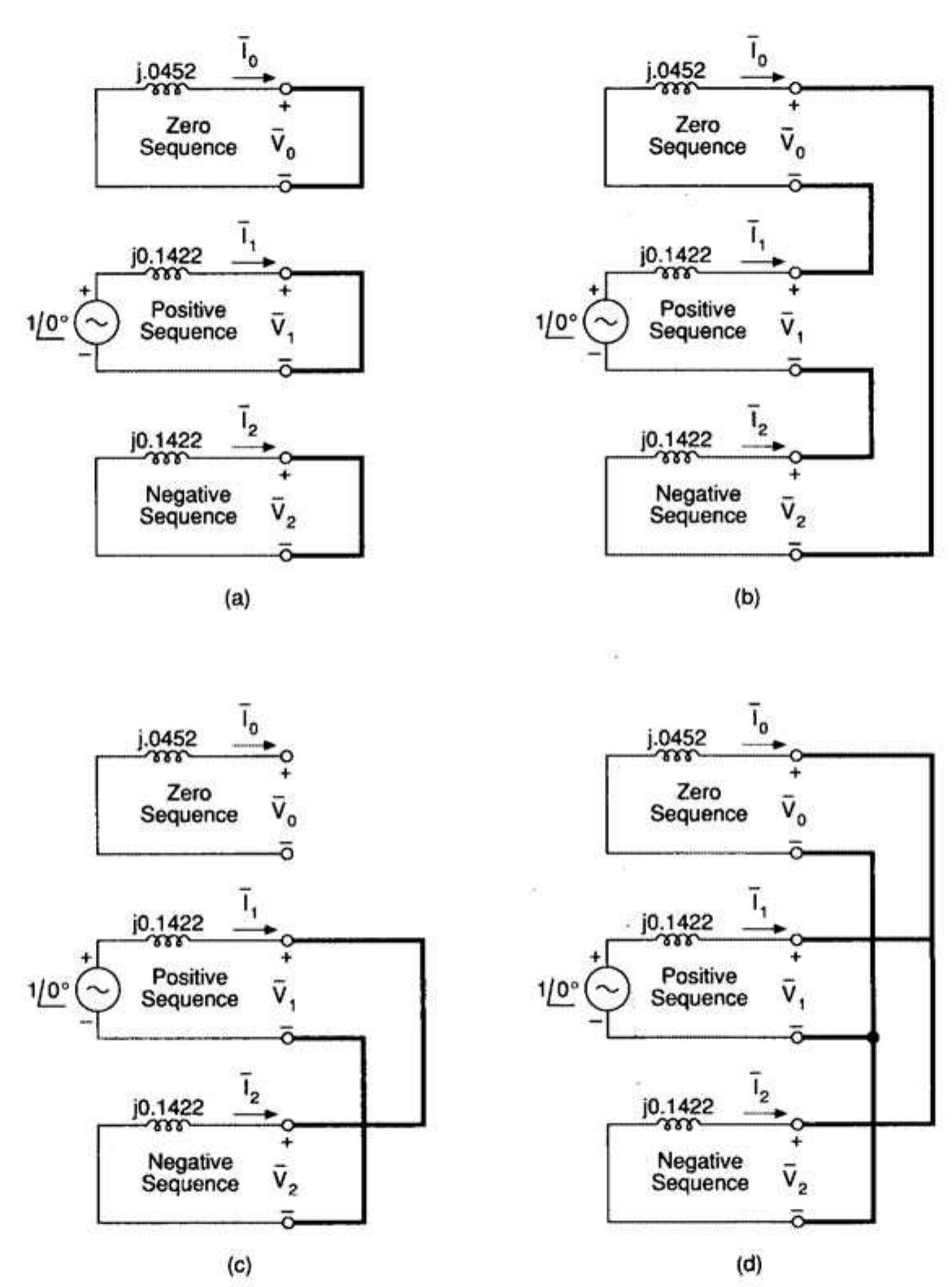 35 example system faults at bus 3. (a) balanced three-phase;