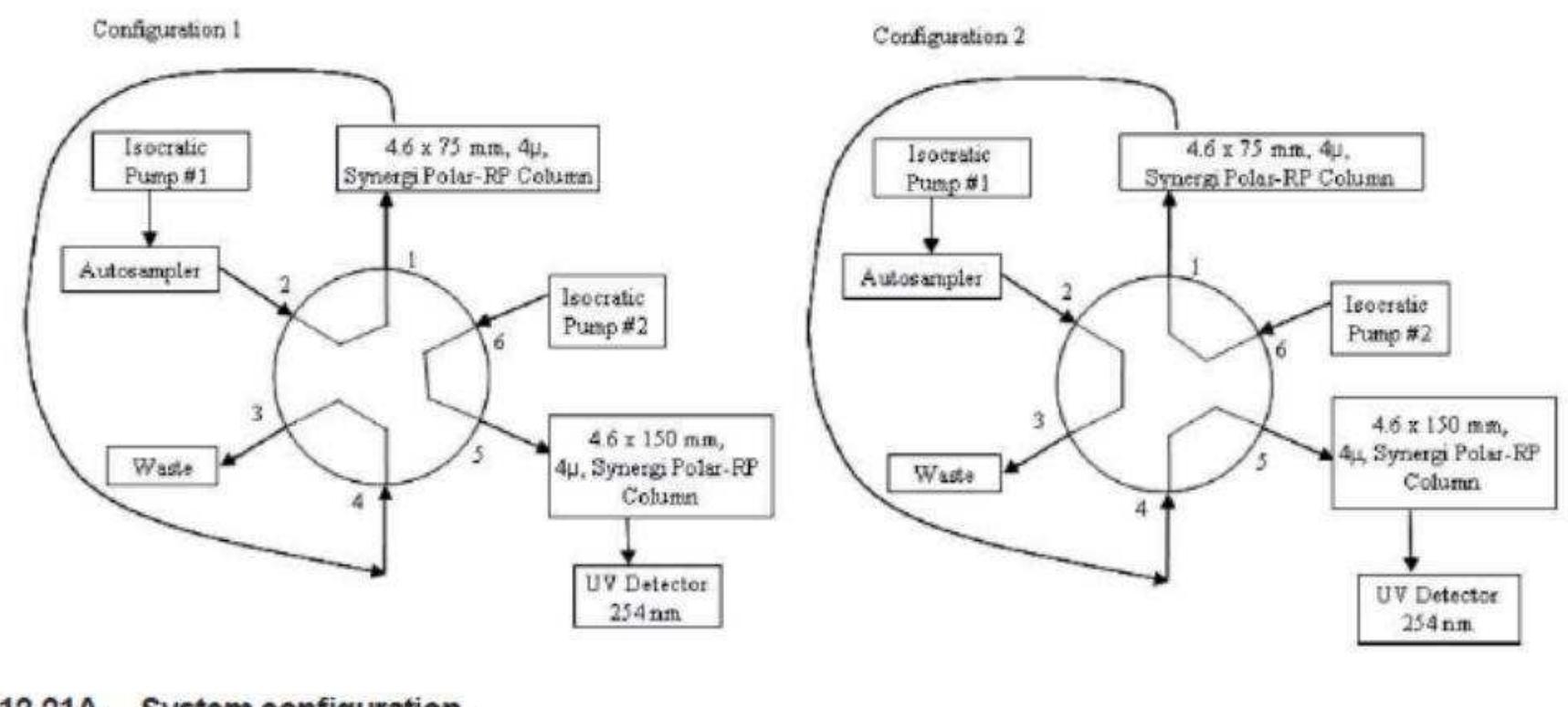 (d) hplc analysis of standards and samples.—inject the most