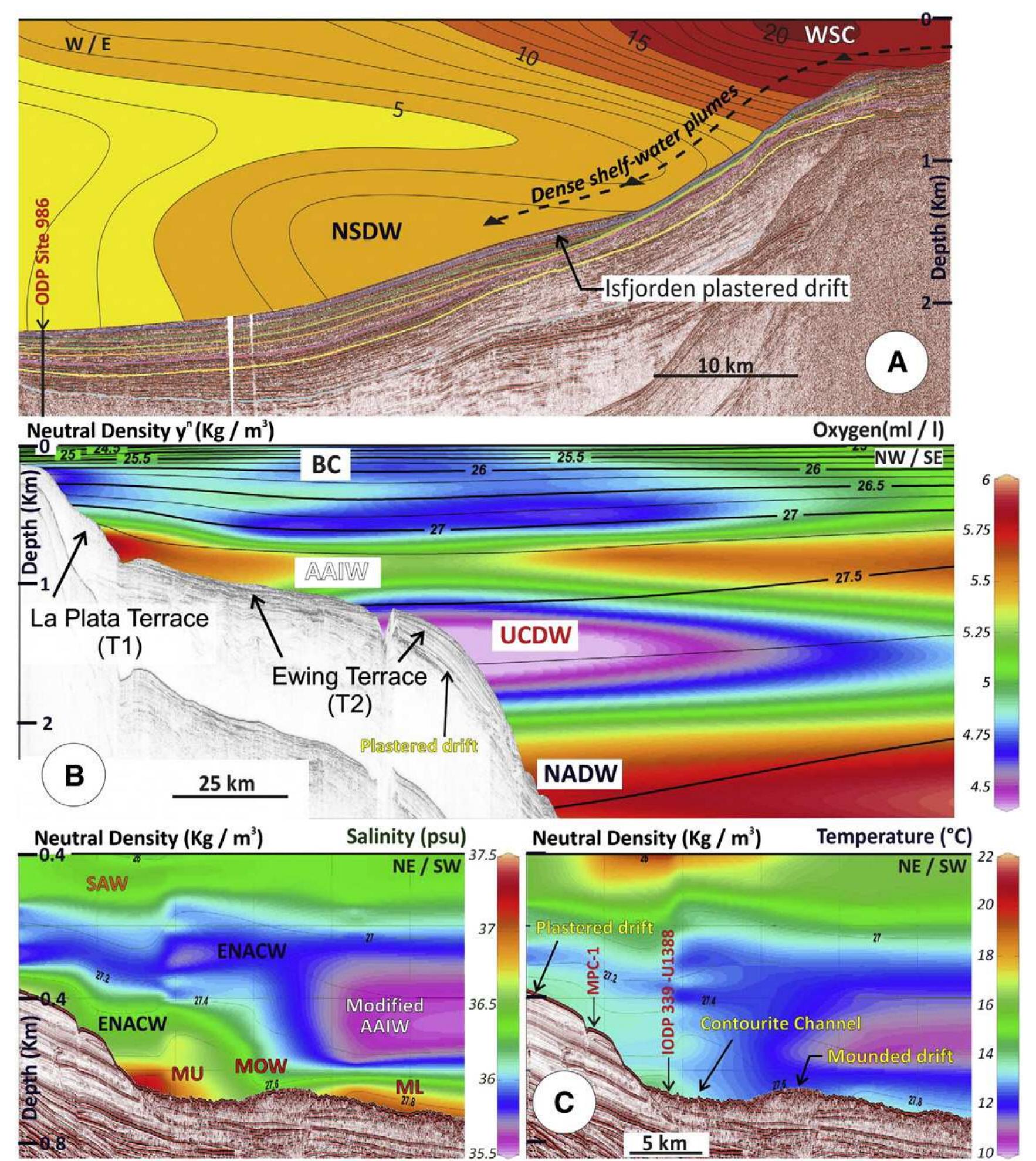 A. examples of combining physical oceanographic data with