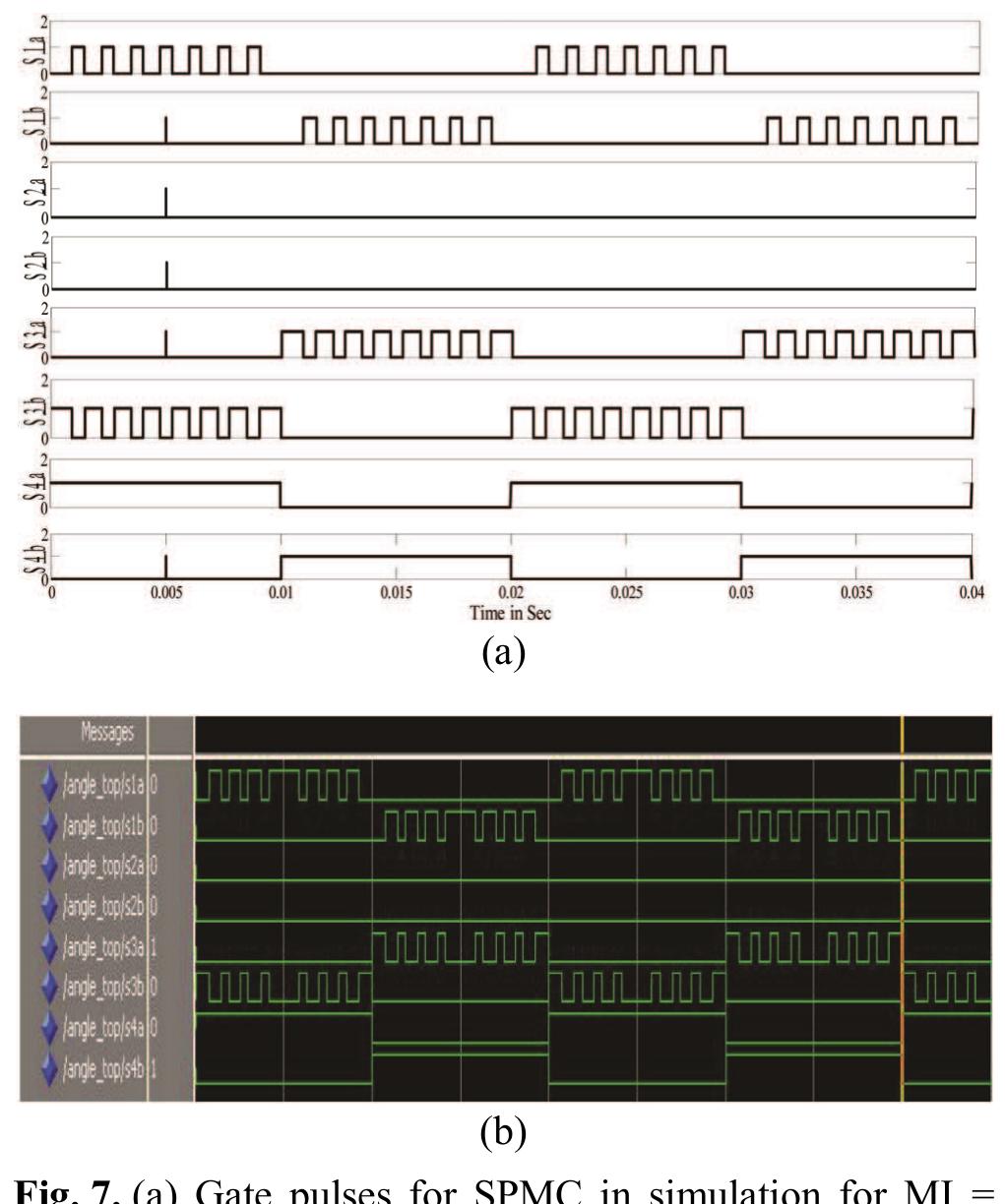 Circuit diagram for the generation of gate pulses modulation