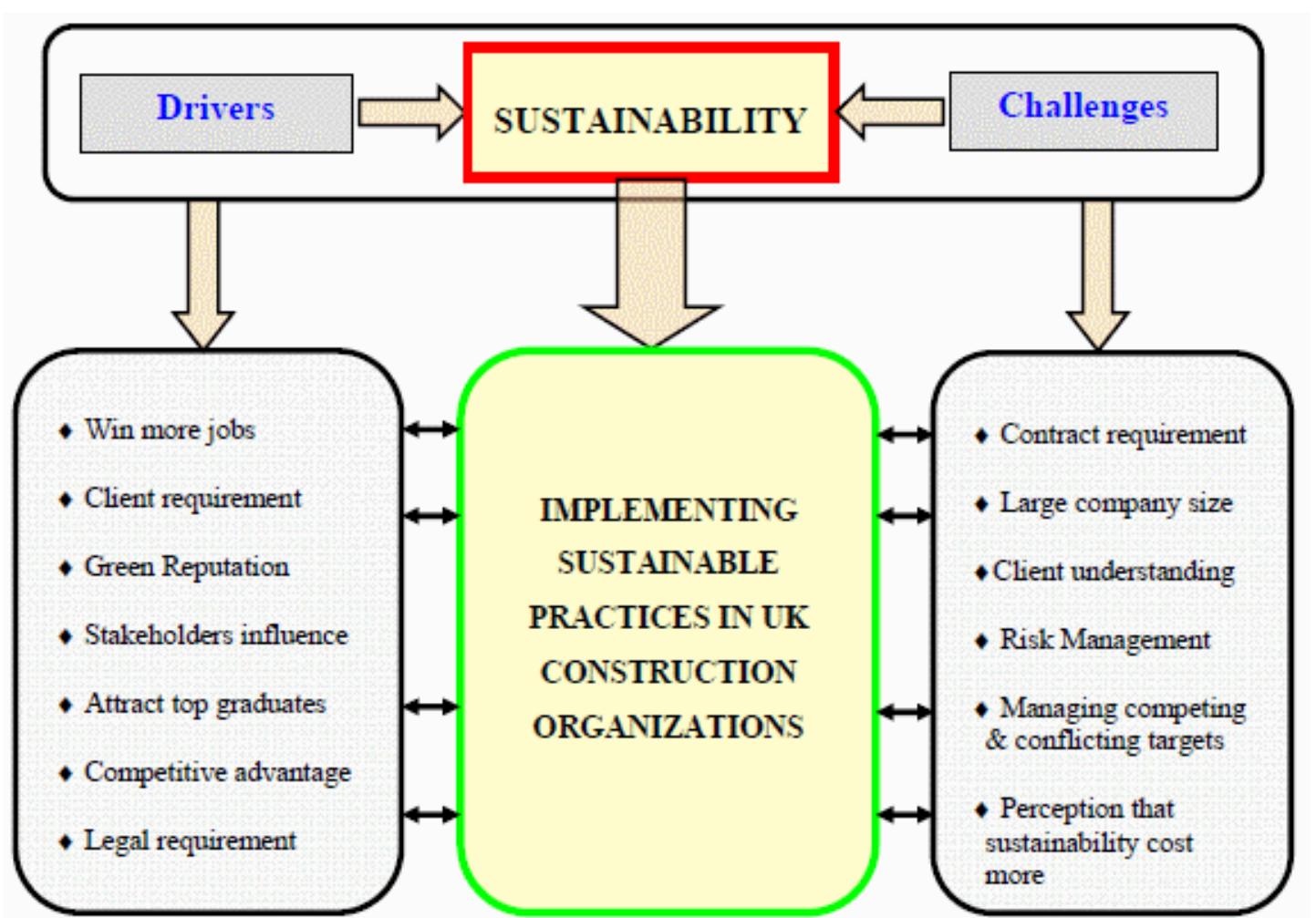 Summary of key findings