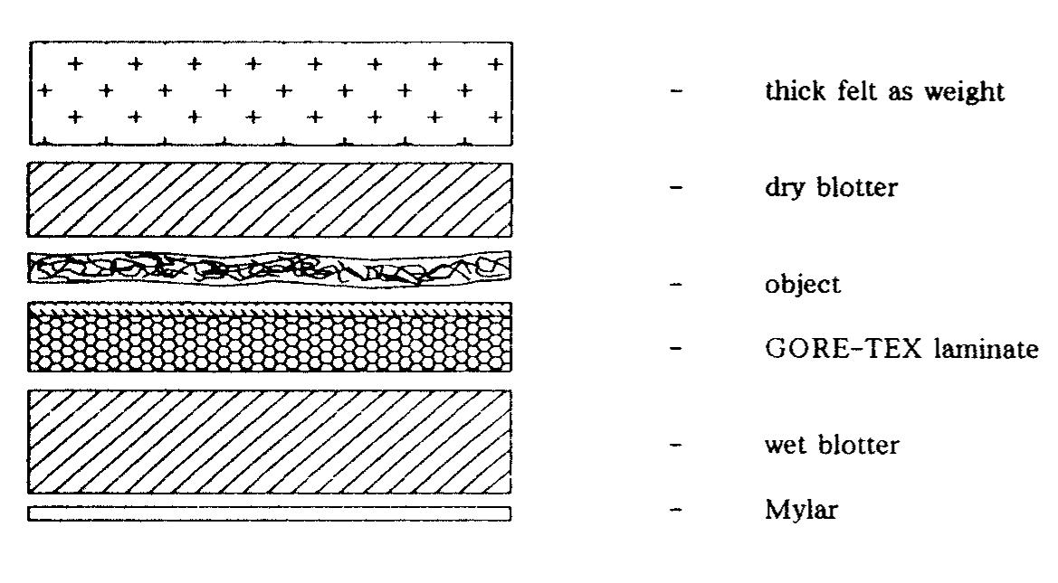 Figure 5 - from Humidification with Moisture Permeable