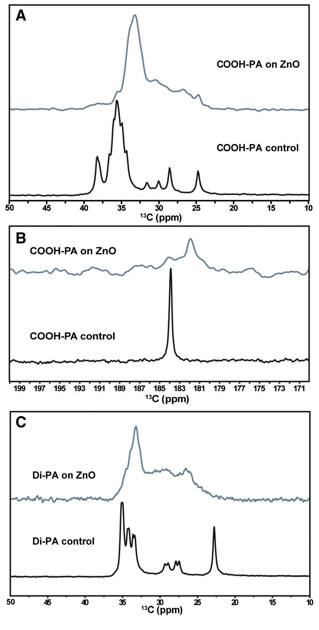 Solid-state '2c cp-mas nmr spectra of cooh-pa methylene