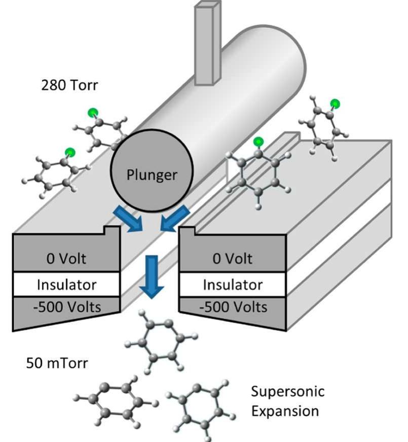 Cartoon diagram of pulsed slit jet discharge. during the