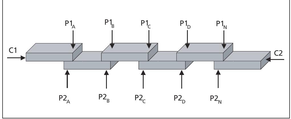 Bus bars in a power system consisting of lap joints and