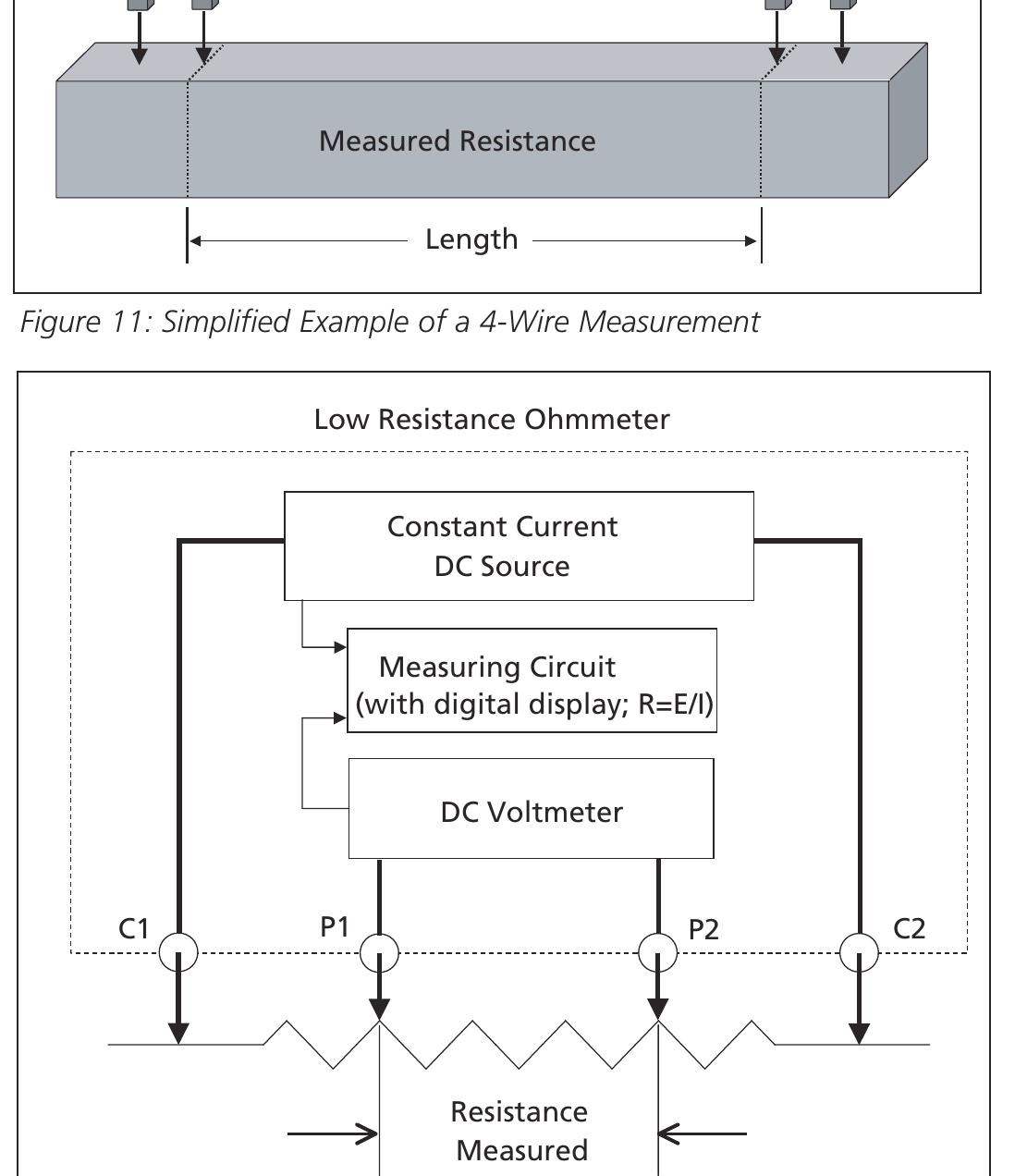 Basic operation diagram