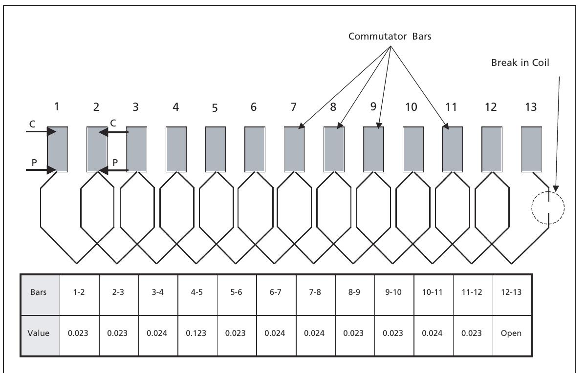 Figure 1 - A GUIDE TO LOW RESISTANCE TESTING Understanding