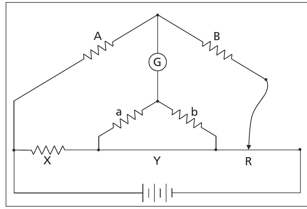 The kelvin bridge (also known as the thomson bridge) is used