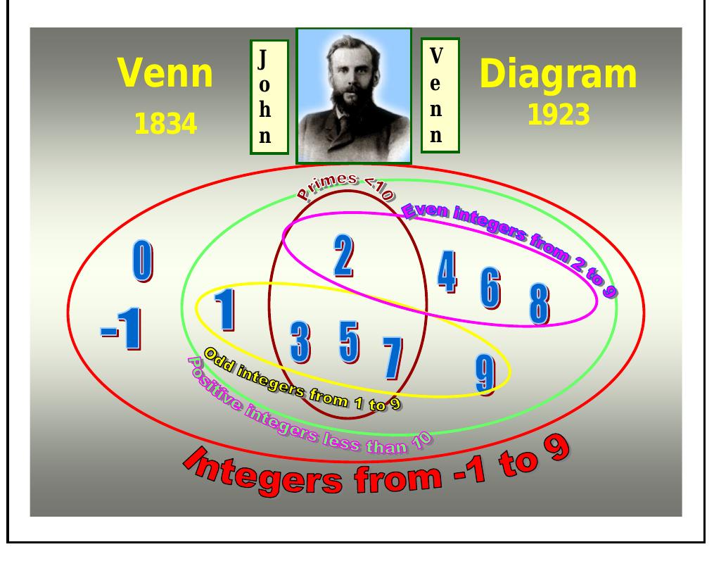 Power set the power set of a set x is the set of all subsets