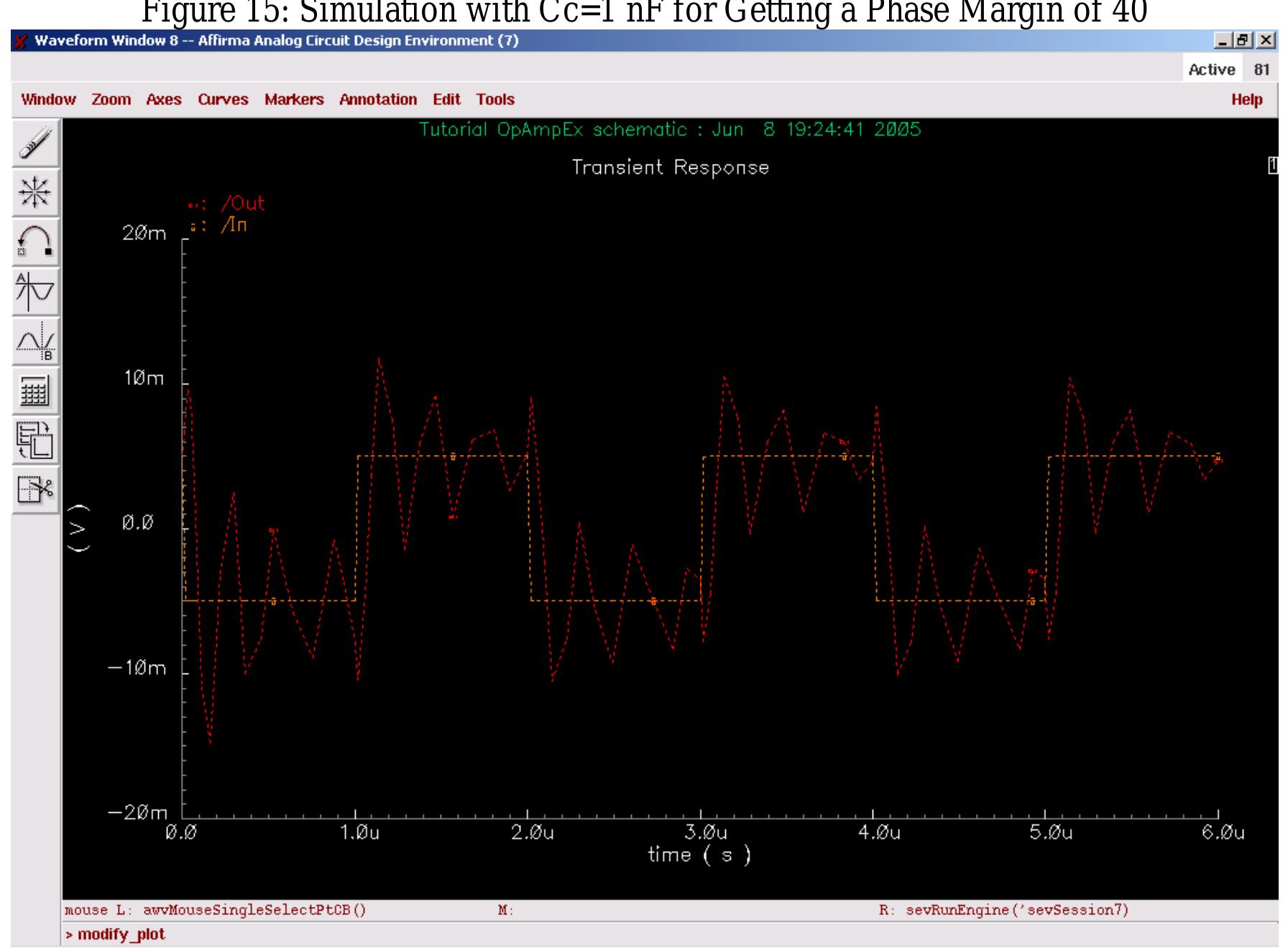Transient plot using an input with a phase of 20 degrees