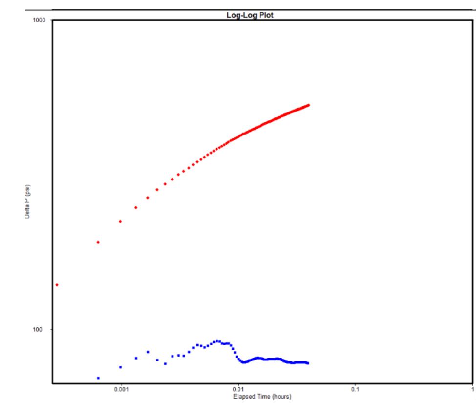 (PDF) Well Testing; Well Test Analysis